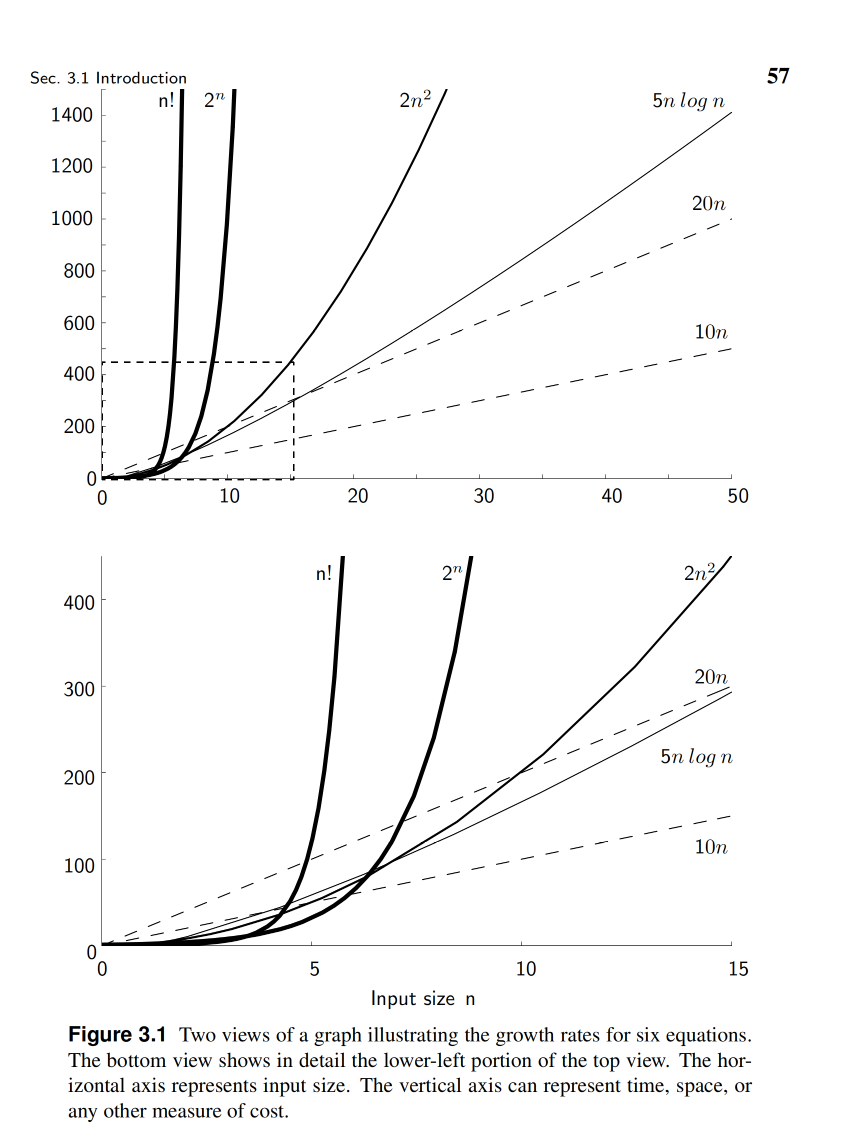 2. Algorithm Analysis - CS-INDEX